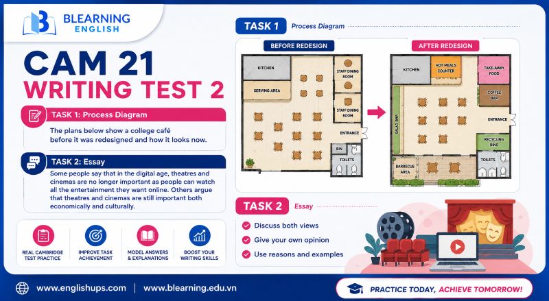 IELTS Writing Test Archives - Online English Tests: IELTS | PET | KET